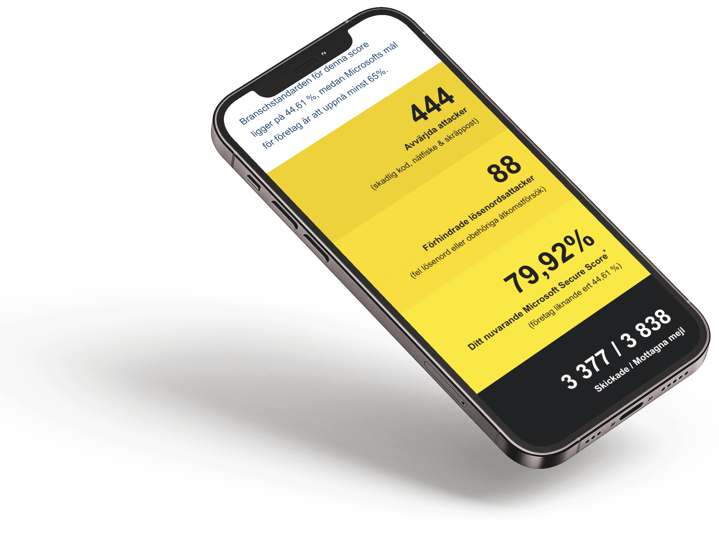 Enhance Security with Monthly Analysis |Azeo